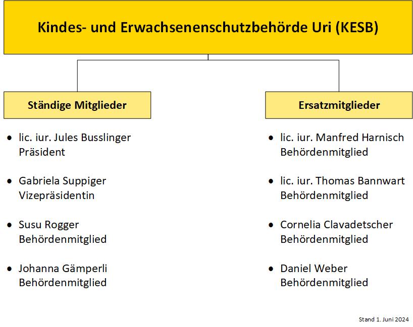 Kanton Uri - Kindes- und Erwachsenenschutzbehörde Uri