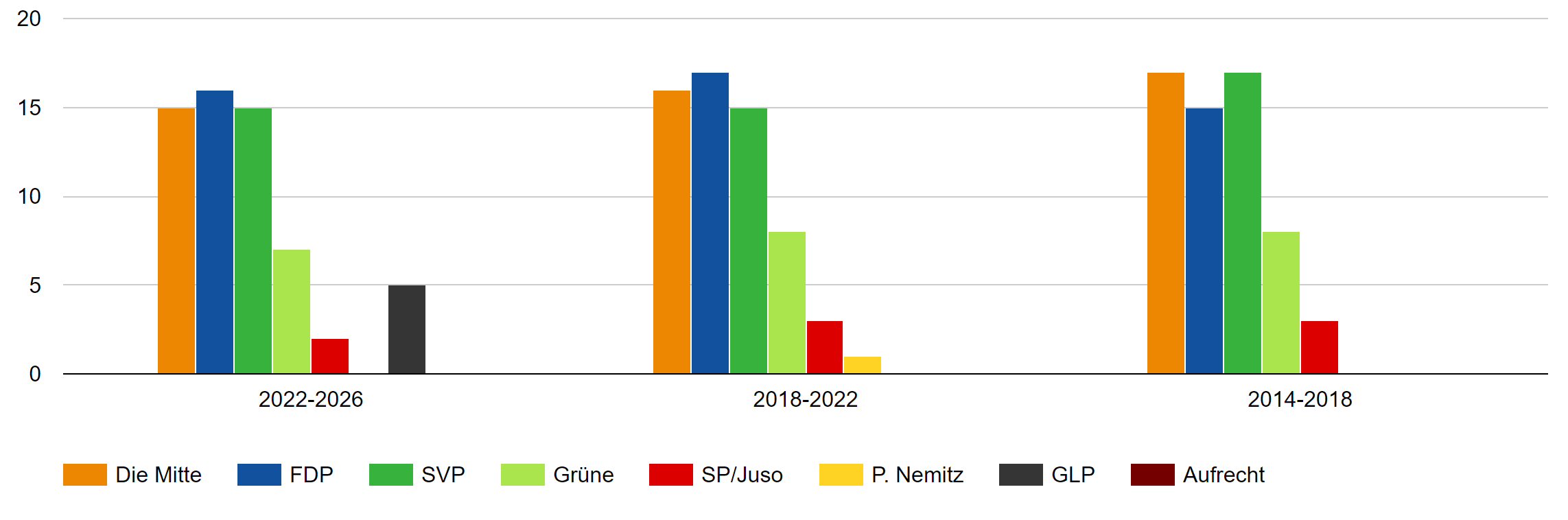 Kanton Nidwalden - Statistik